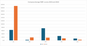 Water safety planning and risk assessment - Drinking Water Inspectorate