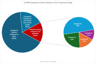 Water safety planning and risk assessment - Drinking Water Inspectorate